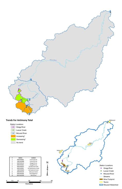 Trends For Total Antimony Across Watersheds For Each Sampling Station