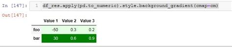 Python Pandas Style Background Gradient Not Showing In Jupyter
