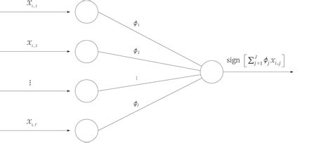 Tutorial 9 Sat Solvers I Introduction And Applications Rbc Borealis