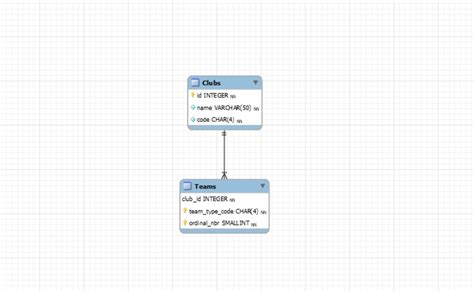 Hibernate Embedded Id Mapping Fails With Descriptorexception There