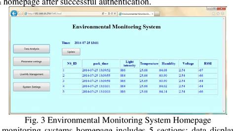Figure 3 From Design Of Embedded Environment Monitoring System Based On