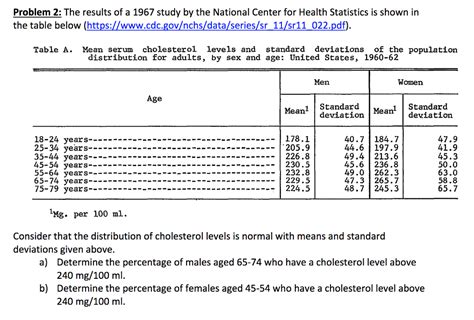 Solved Problem 2 The Results Of A 1967 Study By The Chegg