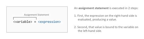 A5 Python Syntax Diagrams