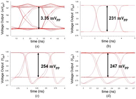 A Cmos Inverter Based Active Feedback Transimpedance Amplifier