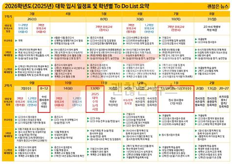 2026학년도 대입 일정표 네이버 블로그
