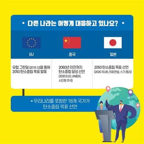 탄소중립 세계가 함께 나아가야 할 방향입니다” 2050 탄소중립 정책포커스 뉴스 대한민국 정책브리핑