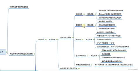 移动端测试 Csdn博客