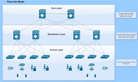 Christopher Armon On Linkedin Ccnp Networksecurity Security