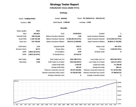 SCALPING ROBOT MT4 V5 0 BUILD 1441 ShopForexEA Com