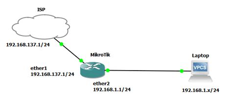Konfigurasi Dasar Mikrotik Menggunakan Winbox Papekang