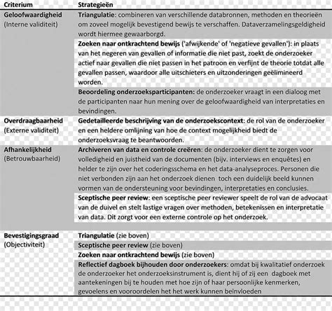 Statistical Reliability Cartoon