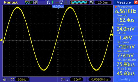 STM32 Getting Started DAC Firmic Designs