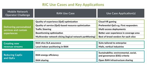 Open Ran Automation 101 Part 2 Network Components Enabling Automation