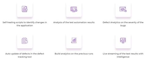 How Ai Automates Testing With Agile Enabling Execution Excellency