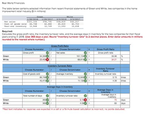 Solved Real World Financials The Table Below Contains