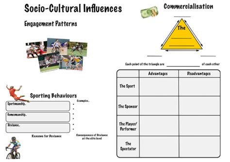 Socio Cultural Influences Gcse Pe Edexcel Revision Sheet Teaching Resources