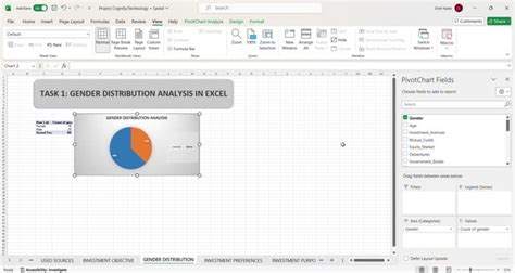 Data Visualization Intern At Cognifyz Technologies Mohamed Elamin Posted On The Topic Linkedin