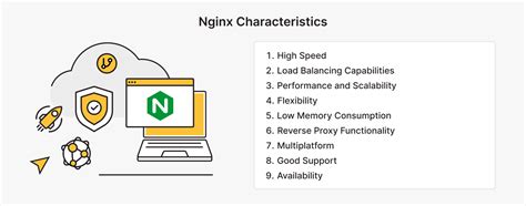 How To Configure Nginx For Optimal Performance Guide