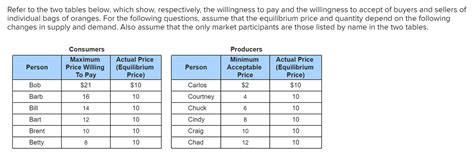 Answered Refer To The Two Tables Below Which Bartleby