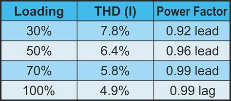 Harmonic Filter For VFD Passive Harmonic Filter