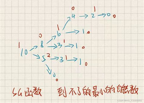 2024 02 04容斥原理博弈论 CSDN博客