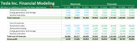 Financial Modeling Color Coding In Excel Stepwise Guide Educba