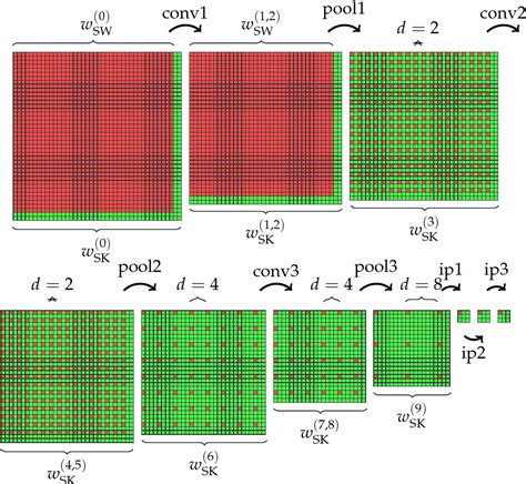 Figure 13 From Efficient Convolutional Neural Networks For Pixelwise Classification On