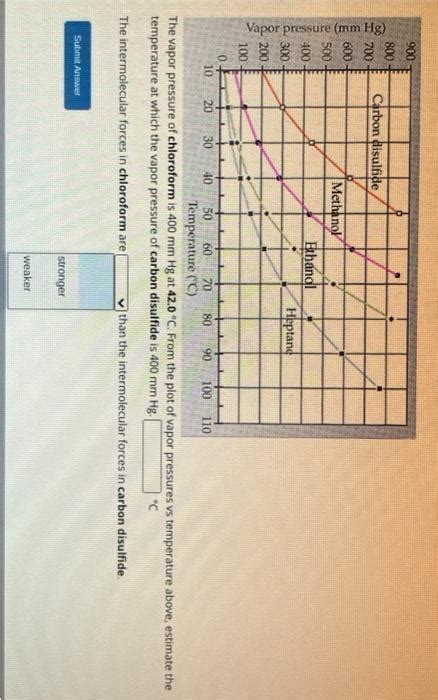 [solved] the vapor pressure of chloroform is 400mmhg at 42