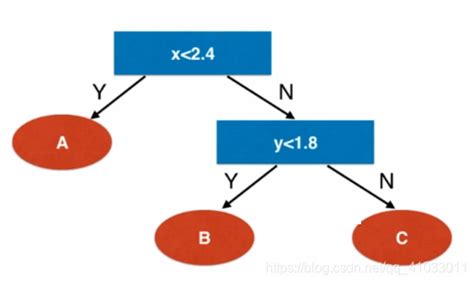 81 信息熵最小化信息熵 Csdn博客