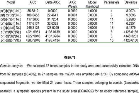 Model Selection Results For The Jolly Seber Model Analysis Of Pumas Download Table