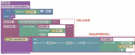 Web Api Get