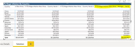 Incorrect Total Context Filter Ytd Values Dax Calculations