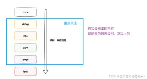 初识springboot【手把手教你搭建springboot项目】springboot日志详解【超详细】手把手springboot项目