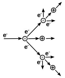 Plasma Physics Wikipedia