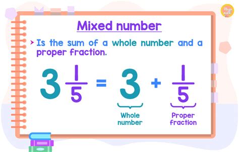 Multiplying Mixed Numbers Hugemath
