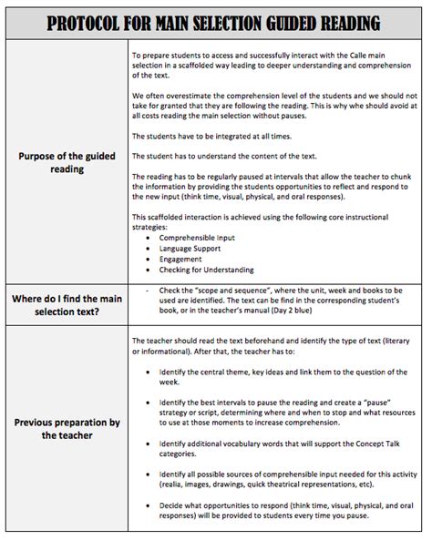 Menu Of Strategies To Guide Reading