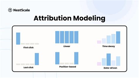 What Is Attribution Modeling All Models And Tools You Should Know