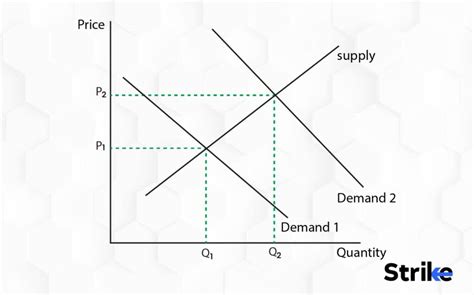 Composite Demand Definition Function And Example