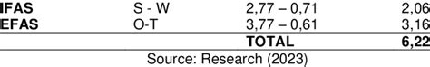 Table Of Differences Between Ifas And Efas Download Table
