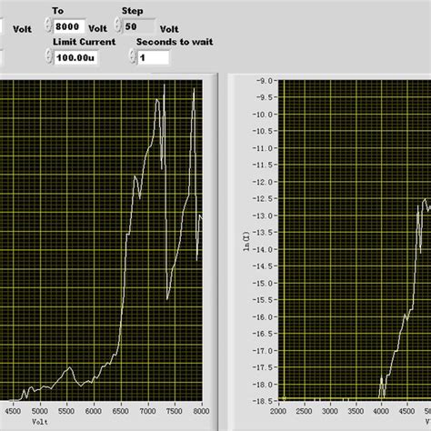 Labview Interface Showing The Fe Fi Current As A Function Of The Download Scientific Diagram