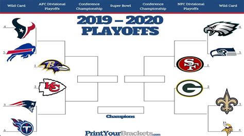 2020 Nfl Playoff Predictions You Wont Believe The Super Bowl Matchup