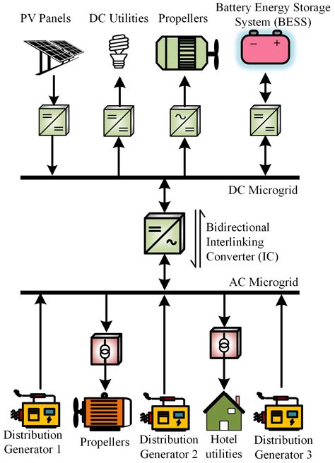 Inventions Free Full Text Robust Hierarchical Control Design For The Power Sharing In Hybrid
