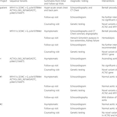 —the Ishimarus Classification Scheme Defines The Five Tevar Landing