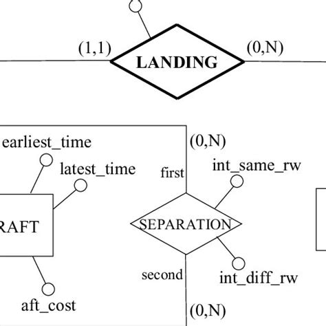 Er Diagram Of The Database Schema For The University Course Timetabling