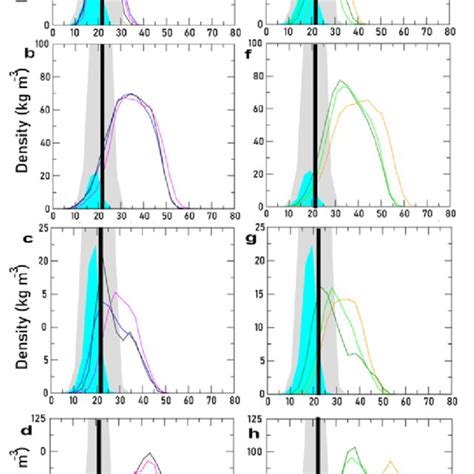 Figure S2 Of Both Monomers To The Membrane Normal Vector Z Axis Download Scientific Diagram