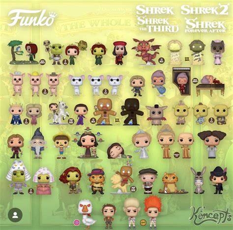 Funko Pop Shrek Complete Collection Rfunkopop