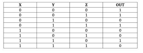 Solved Consider The Truth Table Using Only A 4 To 1 Multiplexer And