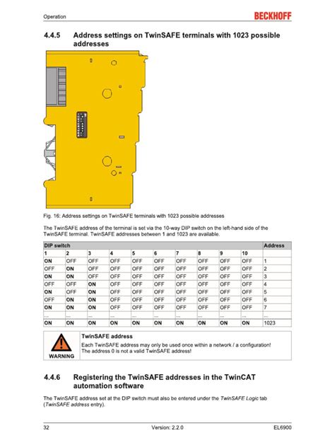 Beckhoff Dipswitch Settings 1 Switch Pdf