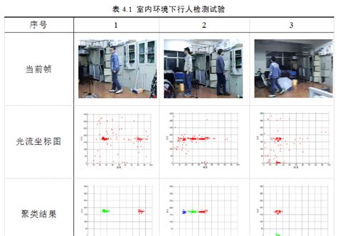 機器視覺 行人檢測 程式人生