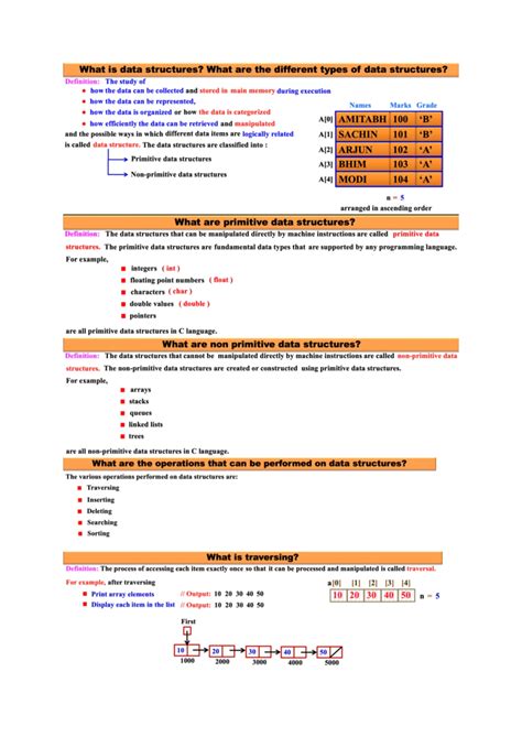 Dsa Lab Mannual 2022 Scheme Laboratory Manual Data Structures Laboratory Bcsl Visvesvaraya